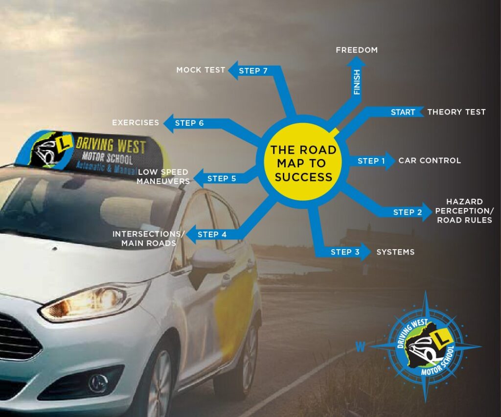 Automatic Driving Lessons Perth | Your Roadmap